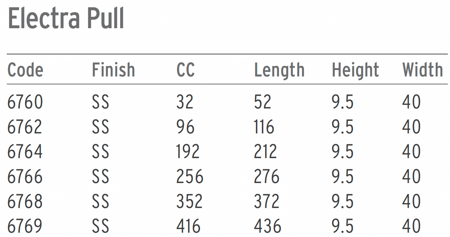 Electra Overlay Handle – Elite Hardware