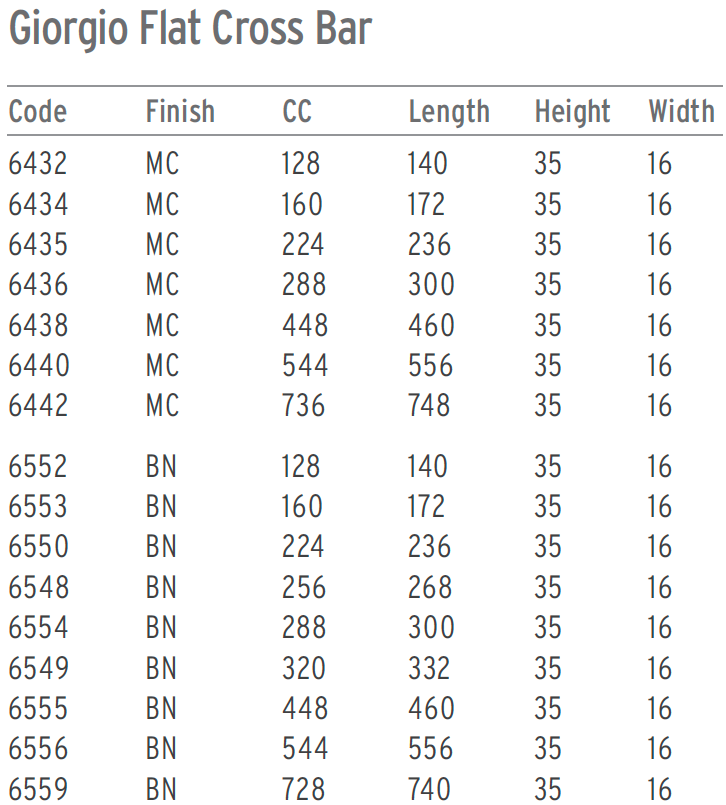 Giorgio Flat Cross Bar Handle – Elite Hardware