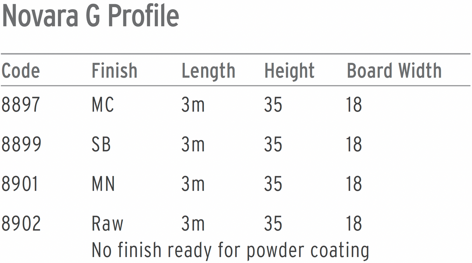 Novara G Profile – Elite Hardware