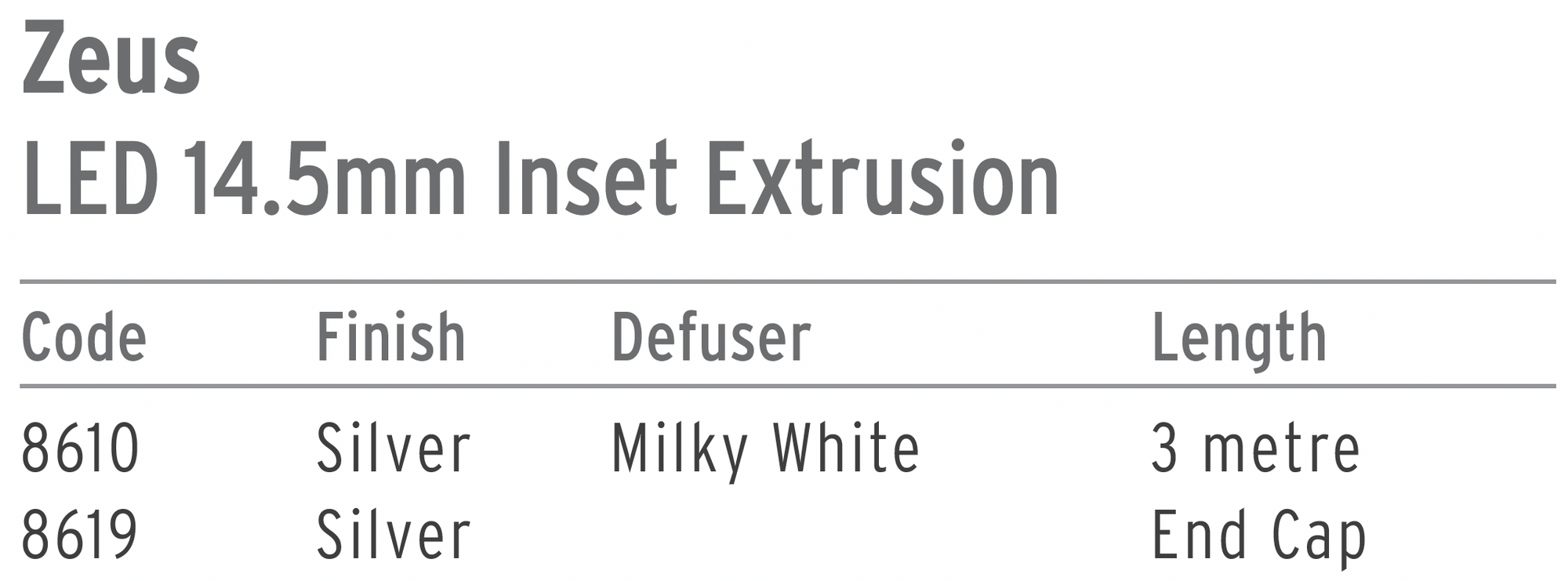 Zeus LED Inset Extrusion 7.5 & 14.5mm – Elite Hardware