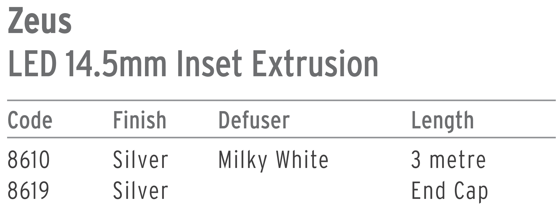 Zeus LED Inset Extrusion 7.5 & 14.5mm – Elite Hardware