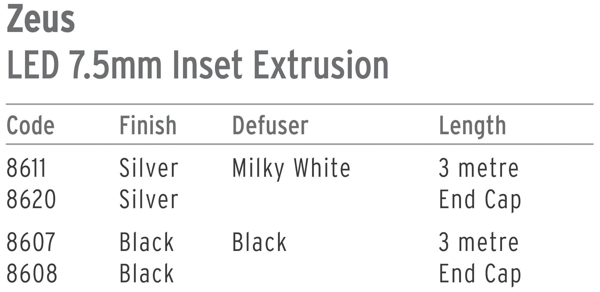 Zeus LED Inset Extrusion 7.5 & 14.5mm – Elite Hardware