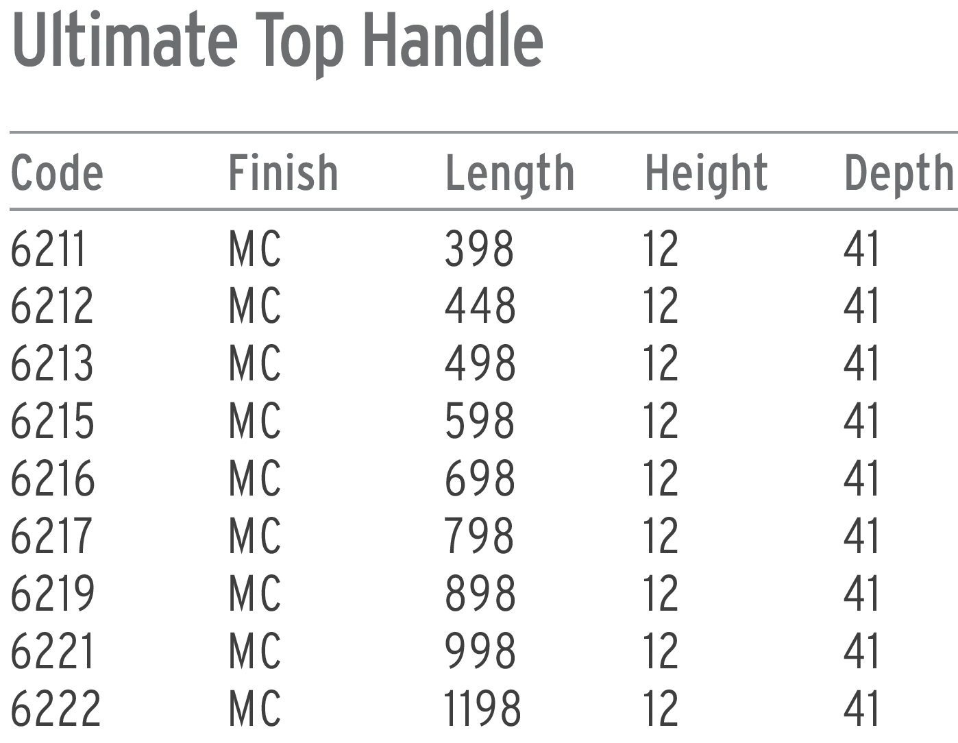 Ultimate Top Overlay Handle – Elite Hardware